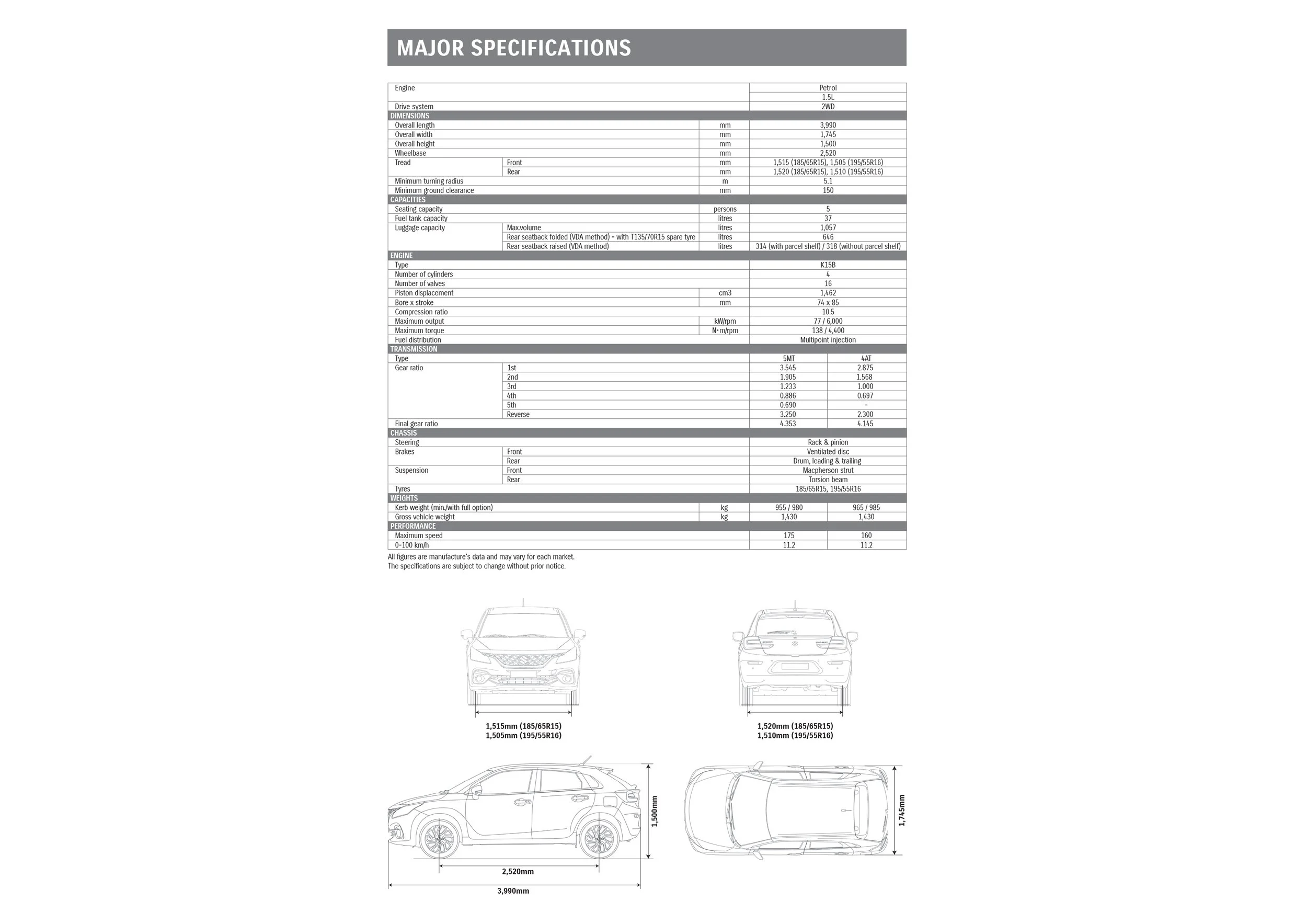 Suzuki Baleno — Suzuki Seychelles