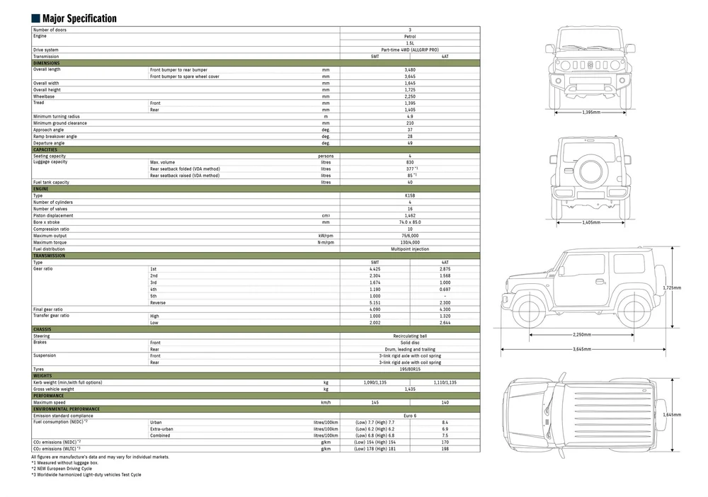 Suzuki Jimny 5 Door — Suzuki Seychelles