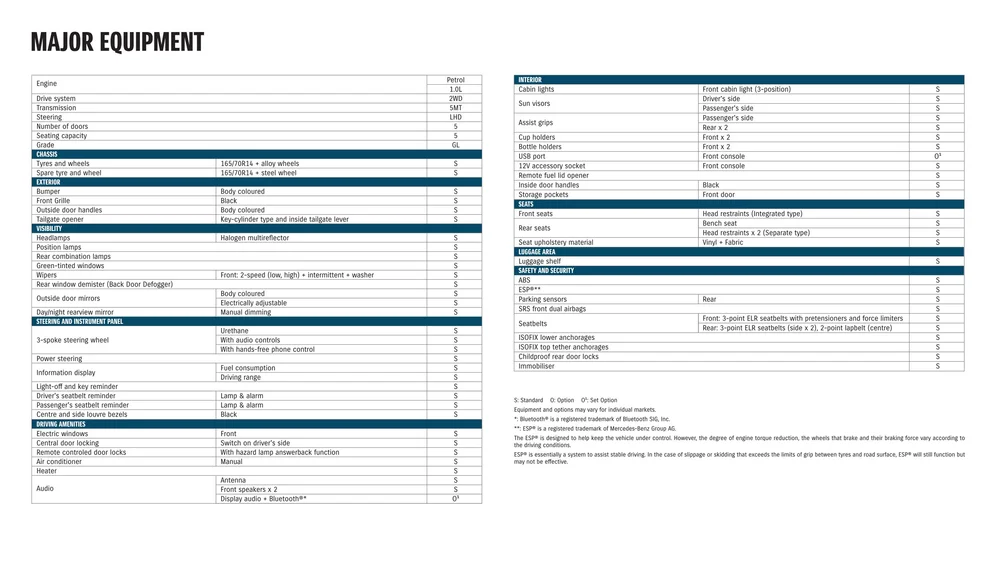 Suzuki S-PRESSO — Suzuki Seychelles