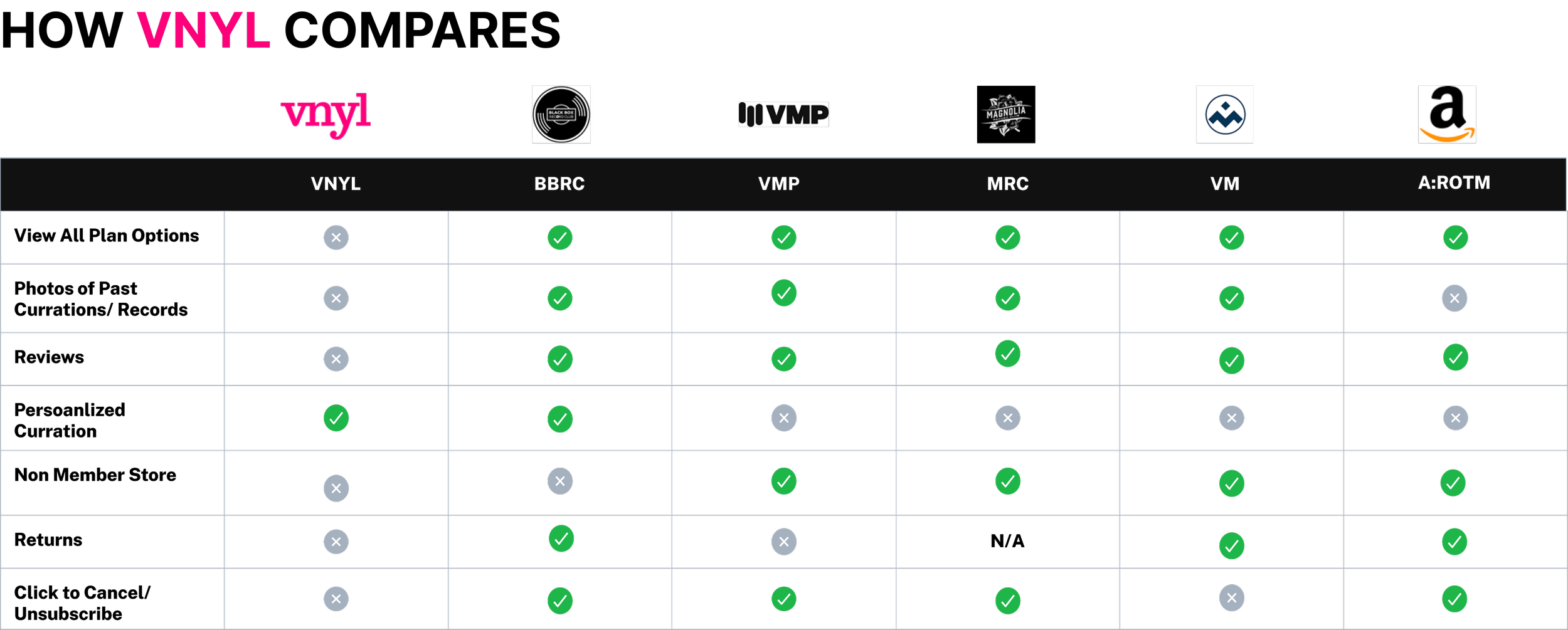 Case Study-VNYL — SaraHadi