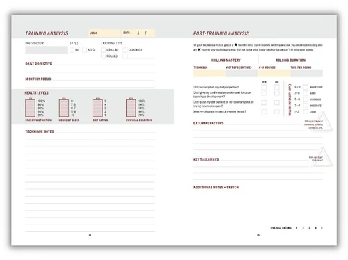 The Practitioner's Journal | Jiu Jitsu