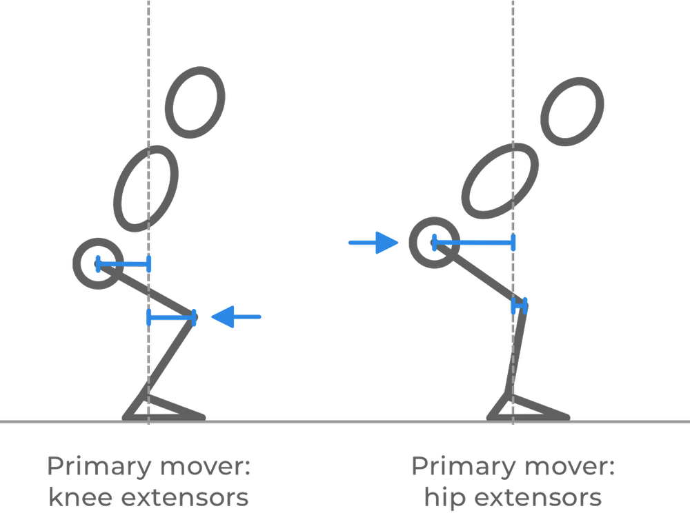 Plantiga — Improving Jump Performance with Vector Concepts: Identifying ...