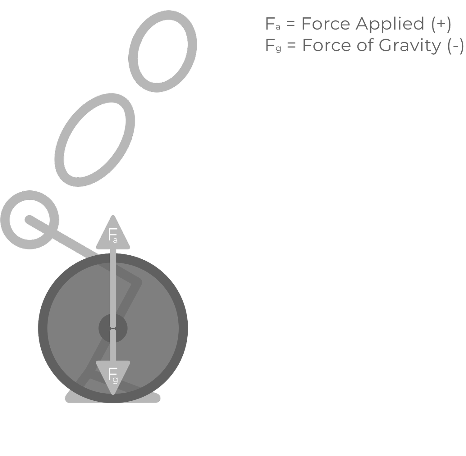 Plantiga — Applied Biomechanics: Building Intuition with Vectors