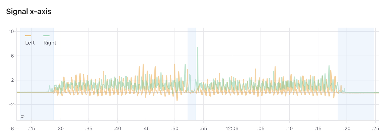 Plantiga — Signal x-axis