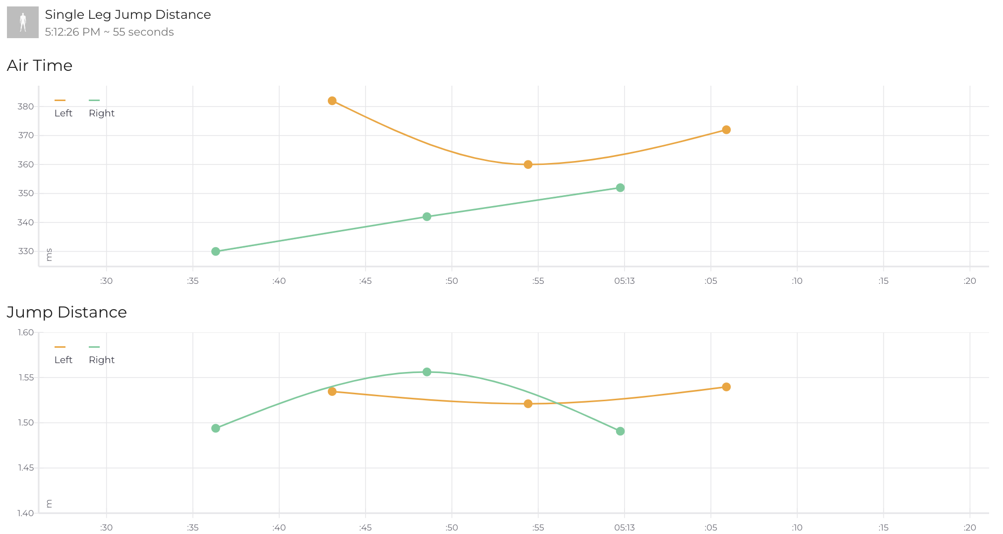 Plantiga — Return-to-Play Decision Making after ACL-R