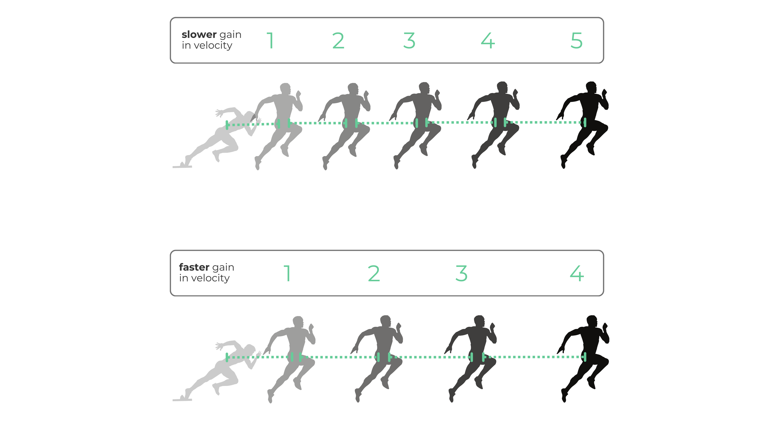 Plantiga — Time-to-Peak Acceleration vs. Time-to-Peak Velocity: What ...