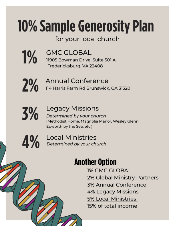 Connectional Giving — South Georgia Global Methodist Church