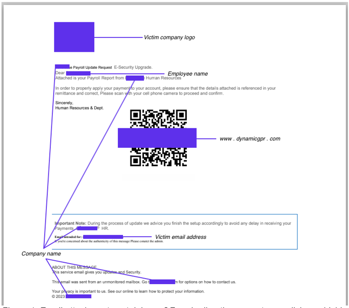 QR Code Phishing — Coastline Technologies