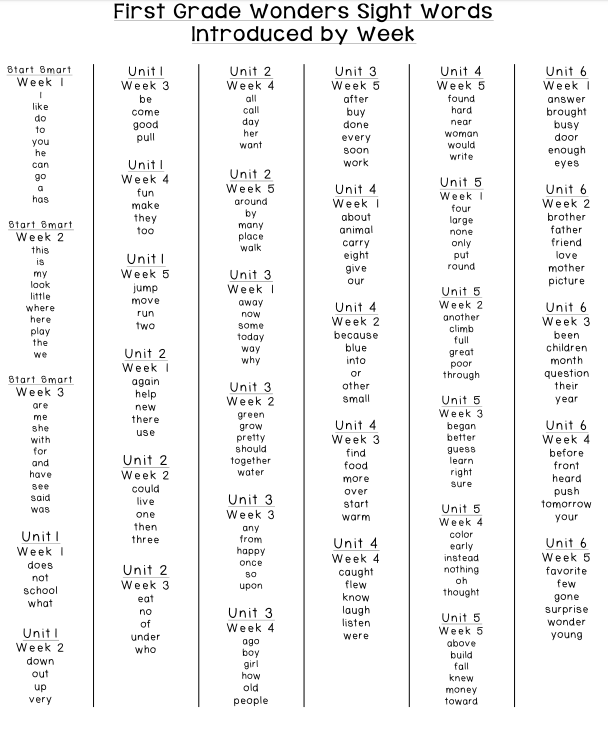 Spelling Resources — Mrs. Campos-Nunez First Grade Class