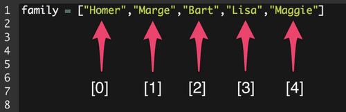 Sequences in Python (lists, tuples, strings) — codemahal