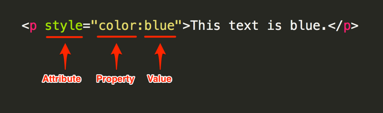 Using CSS to style a web page — codemahal