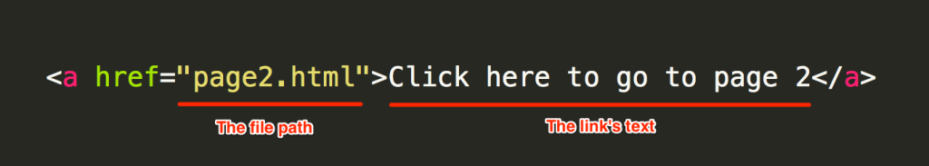 Linking pages in HTML — codemahal
