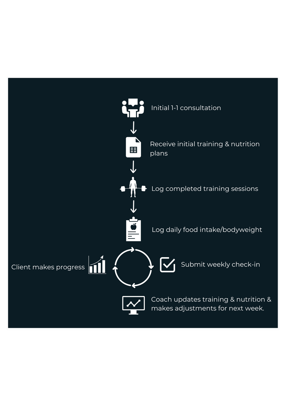 Coaching — Evidence Based Strength