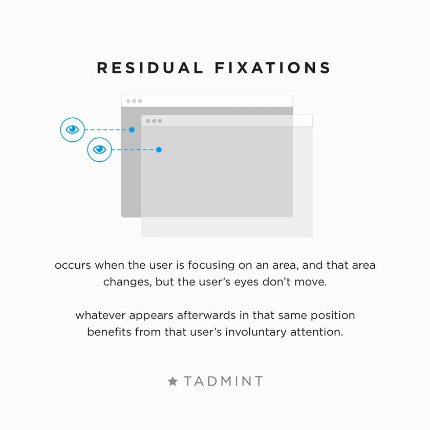 Eye Tracking and UX: Using Residual Fixations — TADMINT — Design ...
