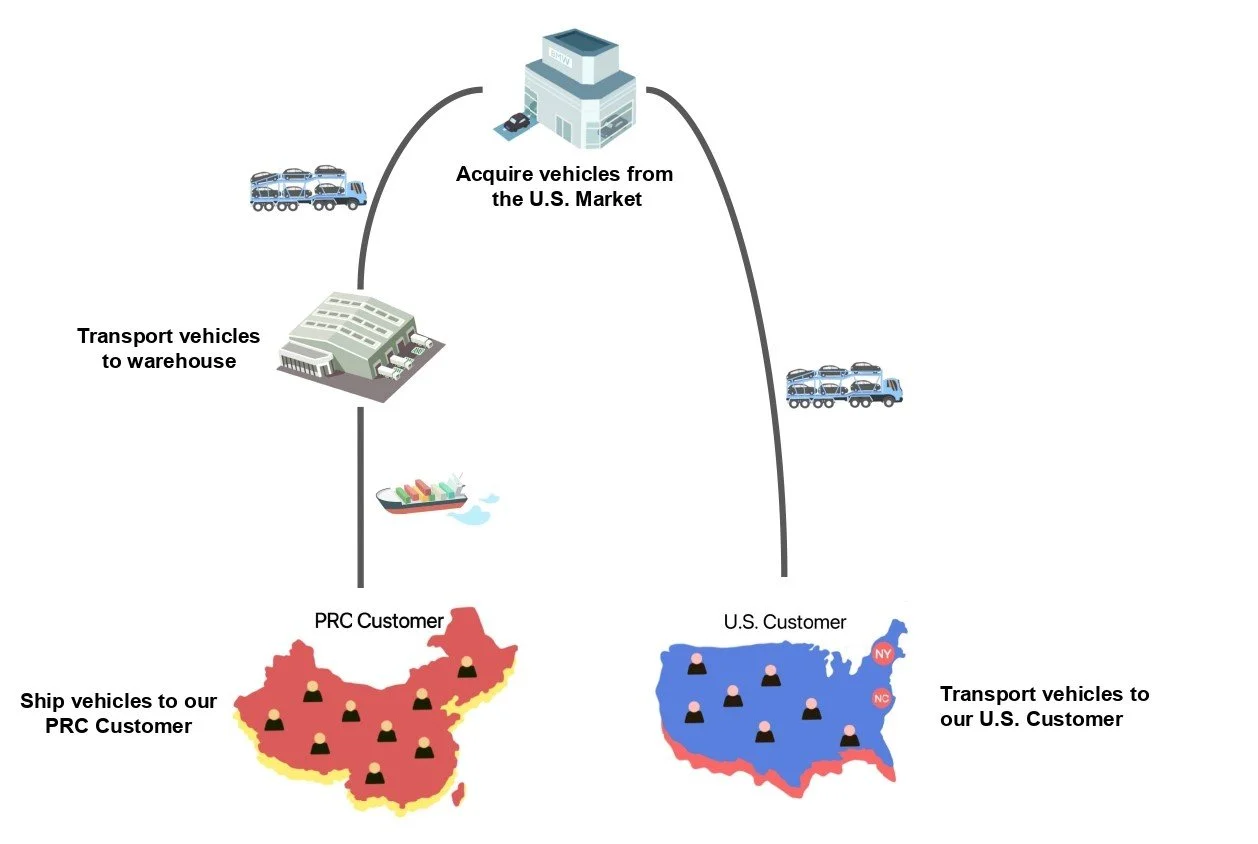 Services — Cheetah Net Supply Chain Service INC.