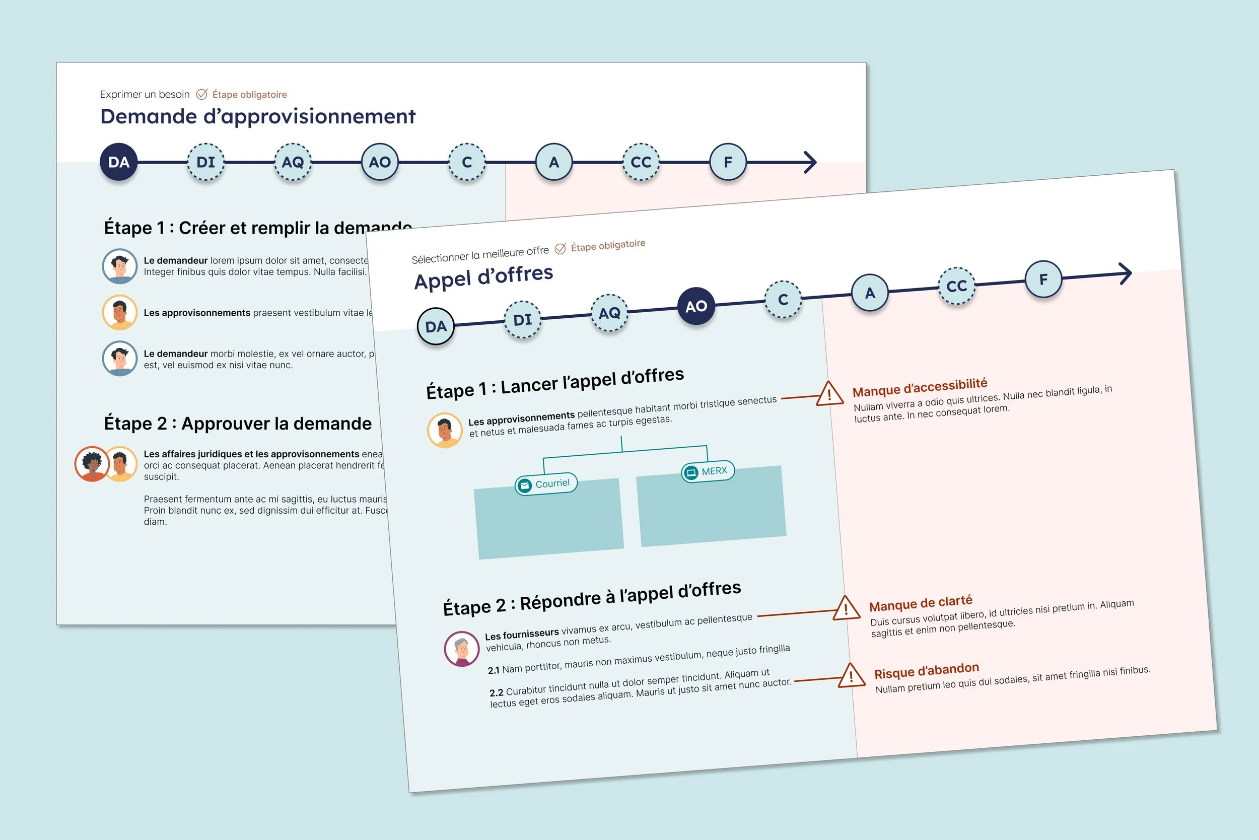 Appel d'offres : processus et documents clairs et efficaces — En Clair