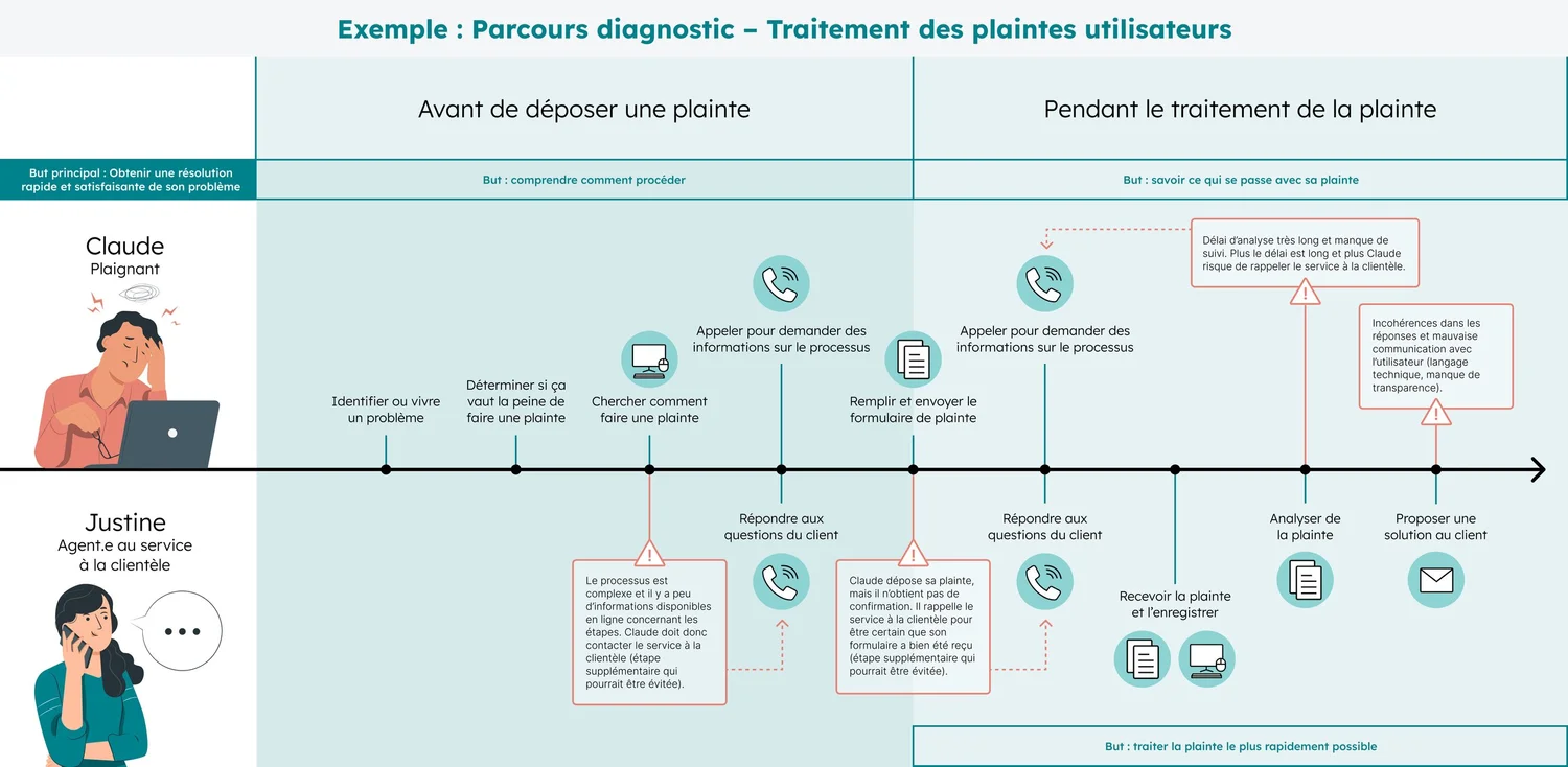 Juillet 2025 : le traitement des plaintes entre dans une nouvelle ère ...
