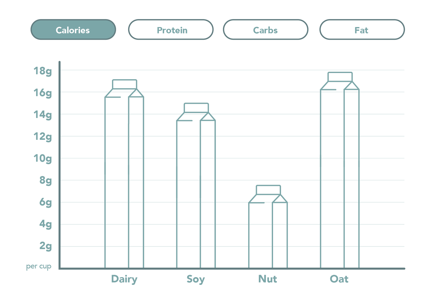 All About Milk: Dairy and Non-Dairy Options — Hungry For Truth