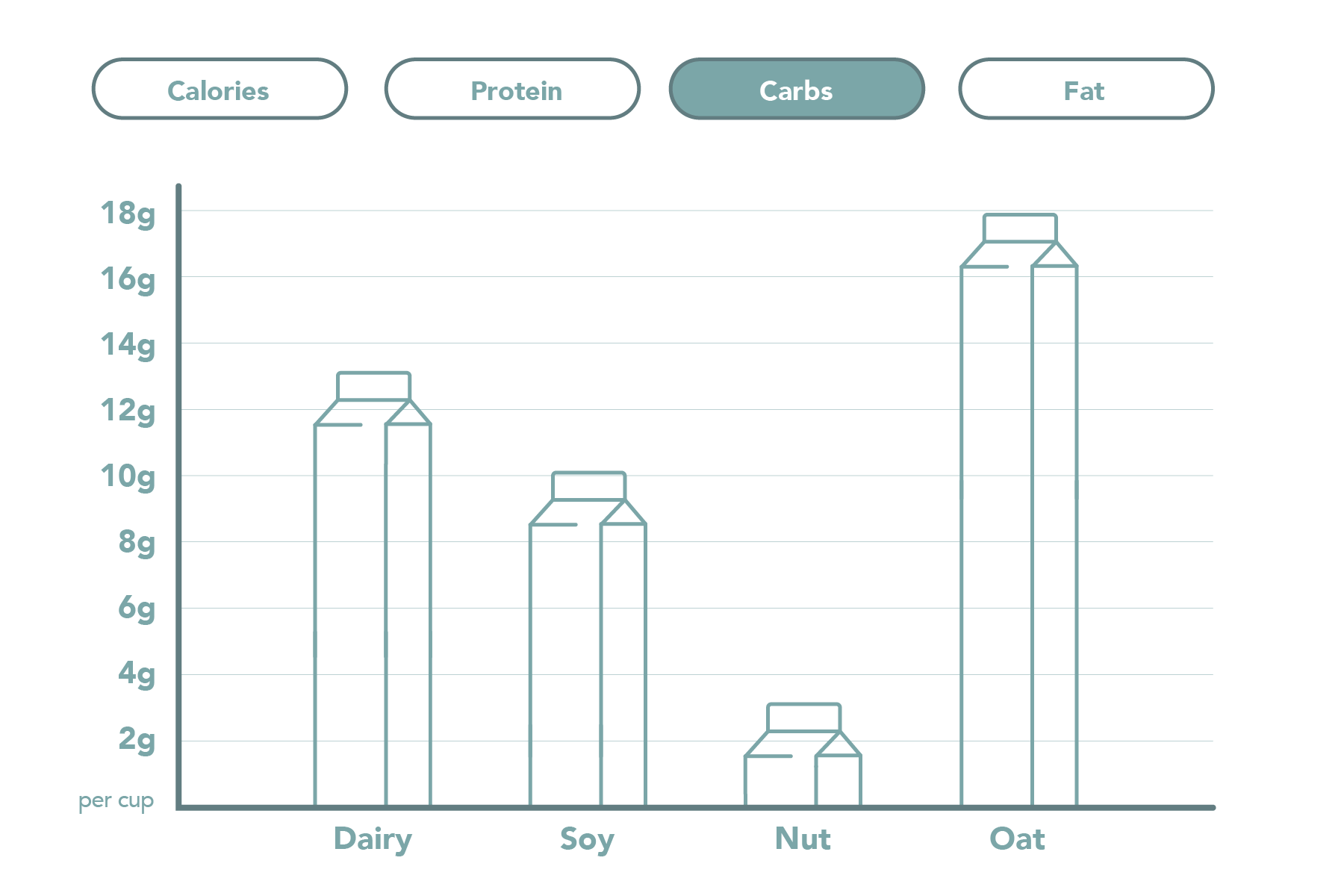 All About Milk: Dairy and Non-Dairy Options — Hungry For Truth