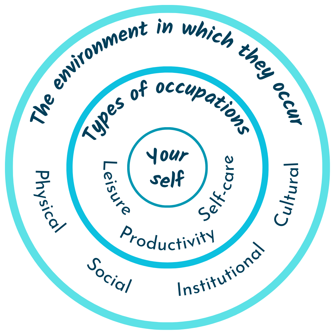 What’s occupational therapy got to do with it? — Access Birding