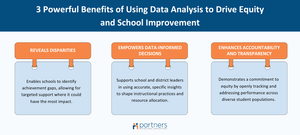What Is Disaggregated Data in Education? Definition, Benefits, and a ...