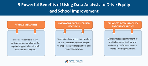 What Is Disaggregated Data in Education? Definition, Benefits, and a ...