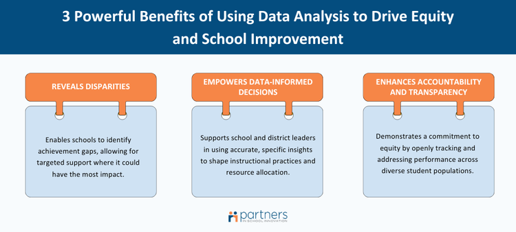 What Is Disaggregated Data in Education? Definition, Benefits, and a ...