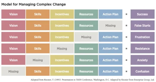 Leading Through Change: A Framework for School Leaders - The Lippitt ...