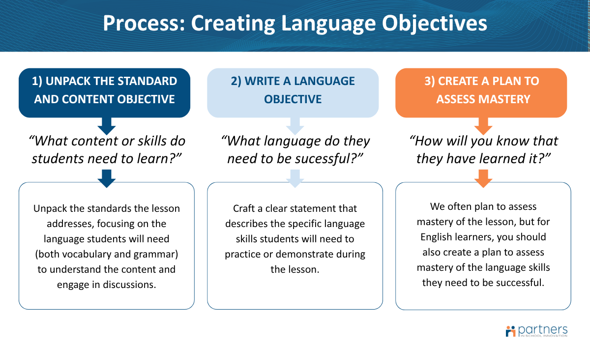 Understanding and Supporting Multilingual Learners: A Guide to Equity ...