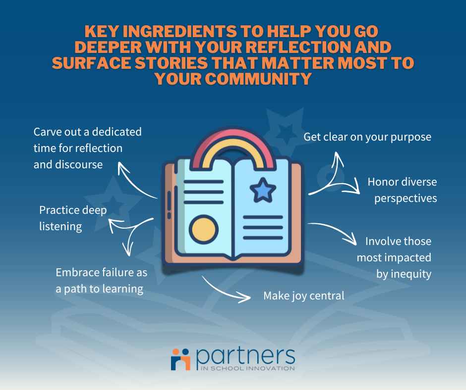 Highlight learning and celebrate successes: 6 effective ways to surface ...