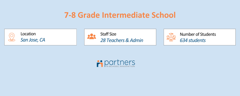 A principal's path to school transformation | Educational leadership ...