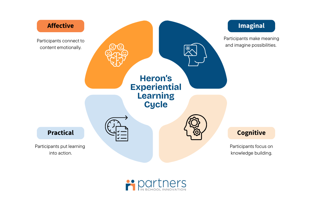 Designing Professional Learning for Teachers (Using Adult Learning ...