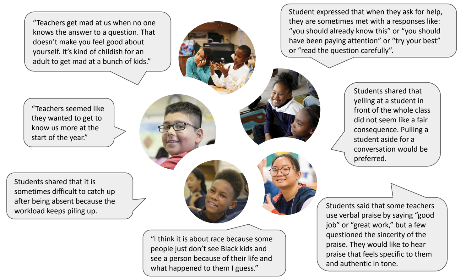 How a Philadelphia School Leveraged Student Voices to Improve ...