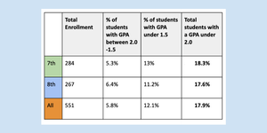 What Is Disaggregated Data in Education? Definition, Benefits, and a ...