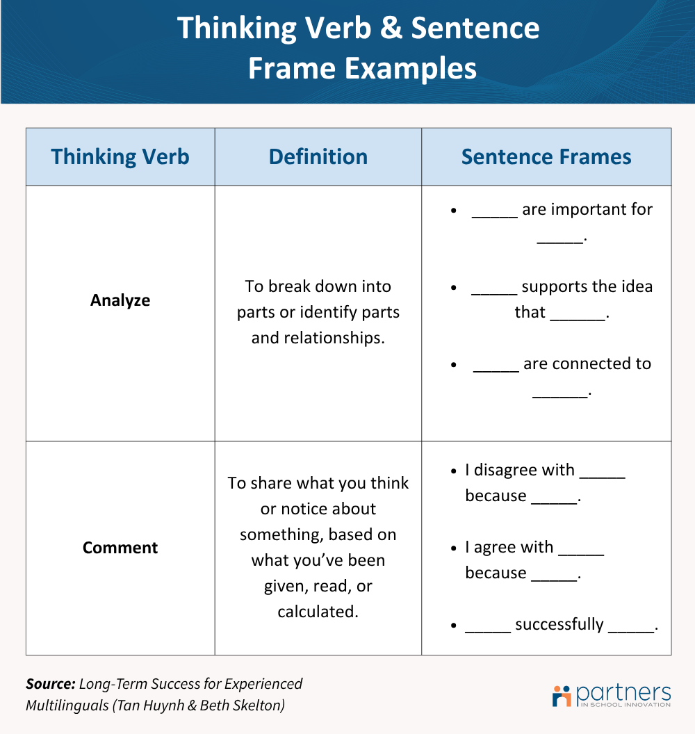 Structured Language Practice: Strategies for Differentiating ...