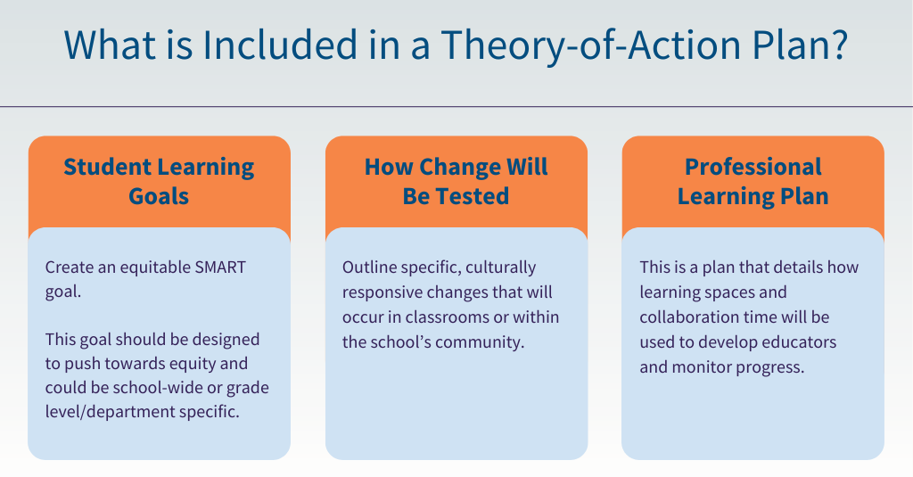 Empowering Elementary Educators to Excel in Reading Instruction ...