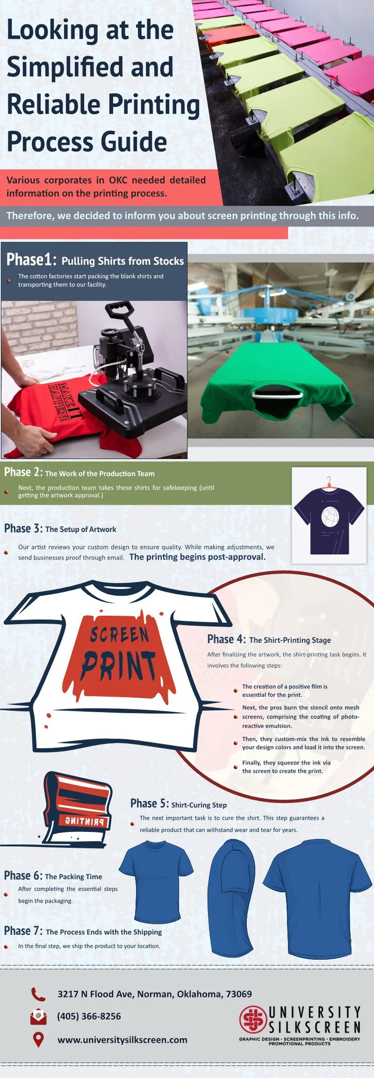 Looking at the Simplified and Reliable Printing Process Guide