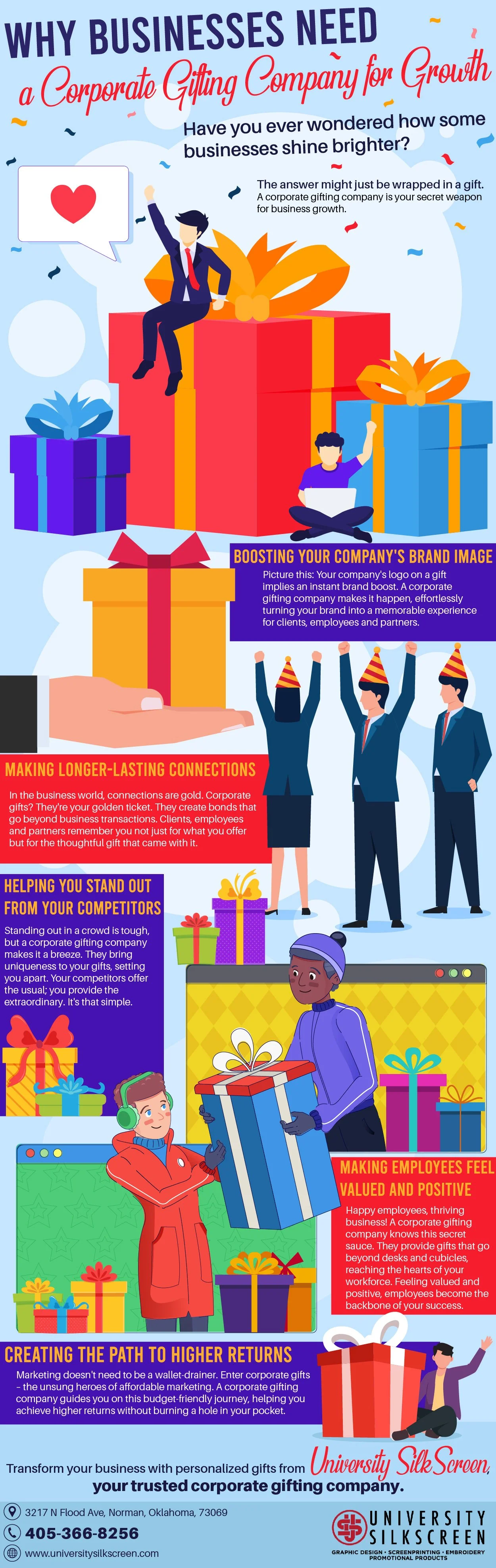Why Businesses Need a Corporate Gifting Company for Growth