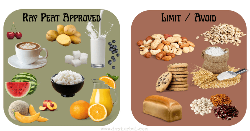 Ray Peat Diet: The Basics — Ivy Herbal