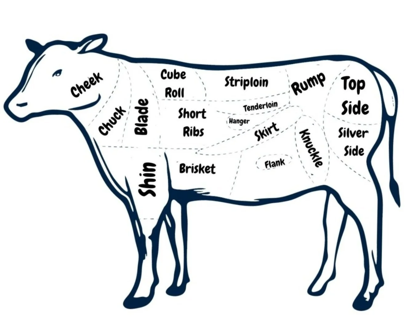 My Butcher Super Store