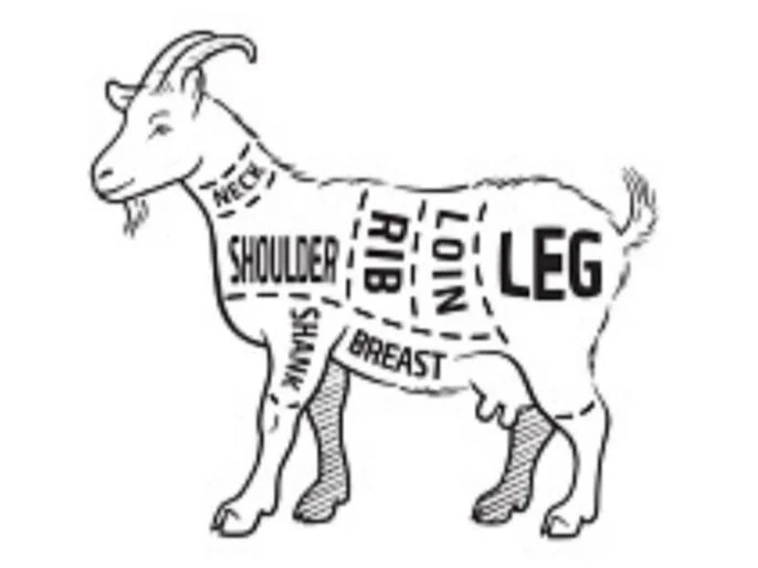 My Butcher Super Store