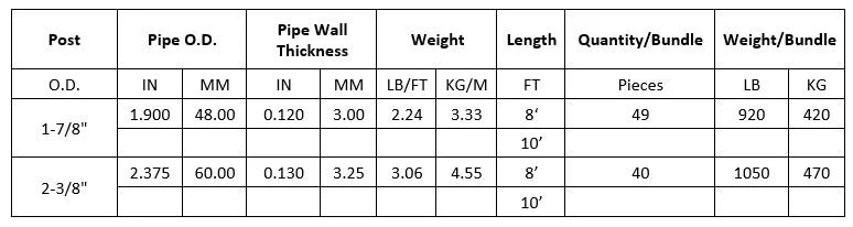 Permanent Chain Link Fence — AmeriPacific