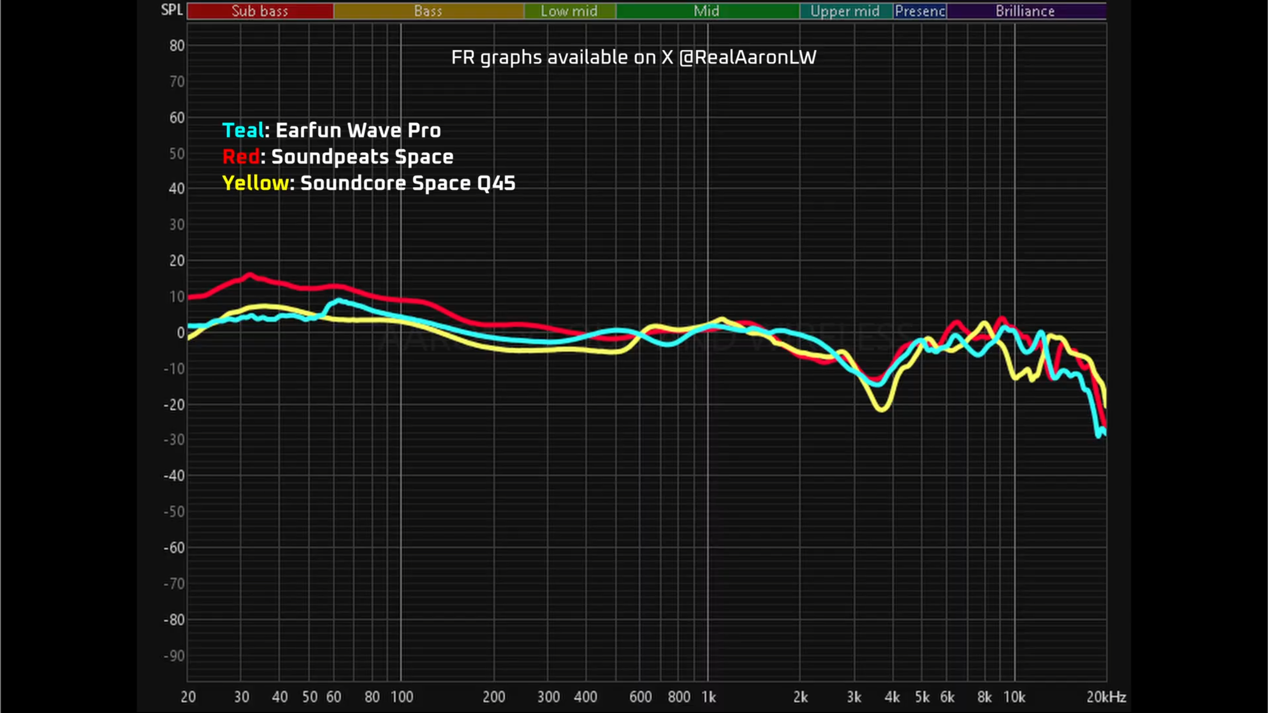 New Budget King! 👑 Earfun Wave Pro Review vs Soundcore Q45 vs ...
