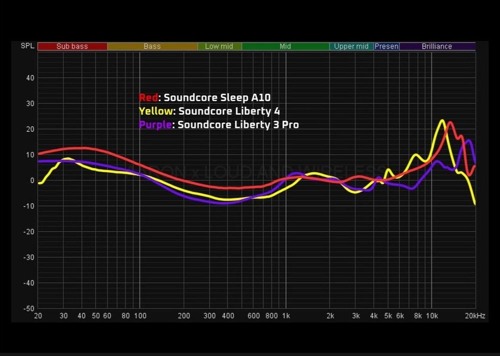 World's tiniest TWS earbuds 😲Soundcore Sleep A10 Review — Aaron x Loud ...