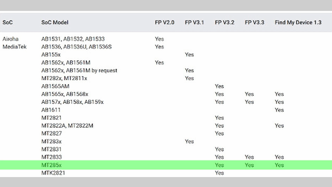 Sony WH-1000XM6 launching early 2025?! 🤔 (YY2984) — Aaron x Loud and ...