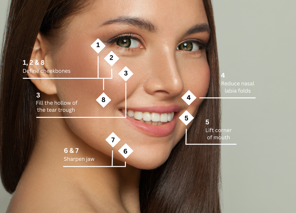 8 Point Facelift — EFA