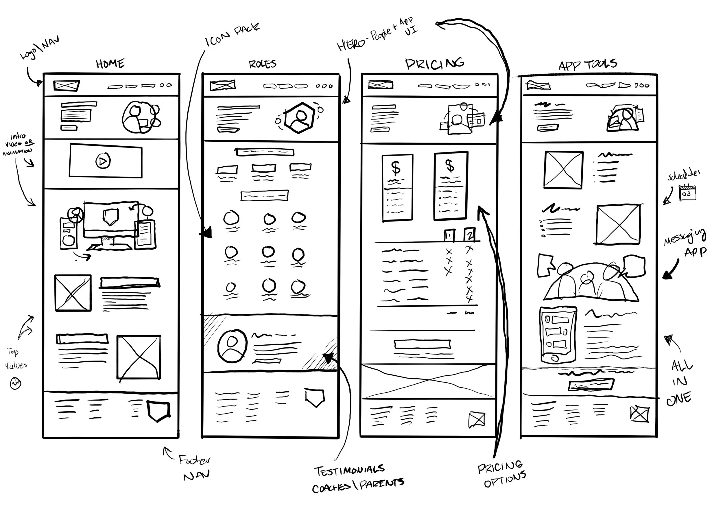 Sketch Book — Matt Steil