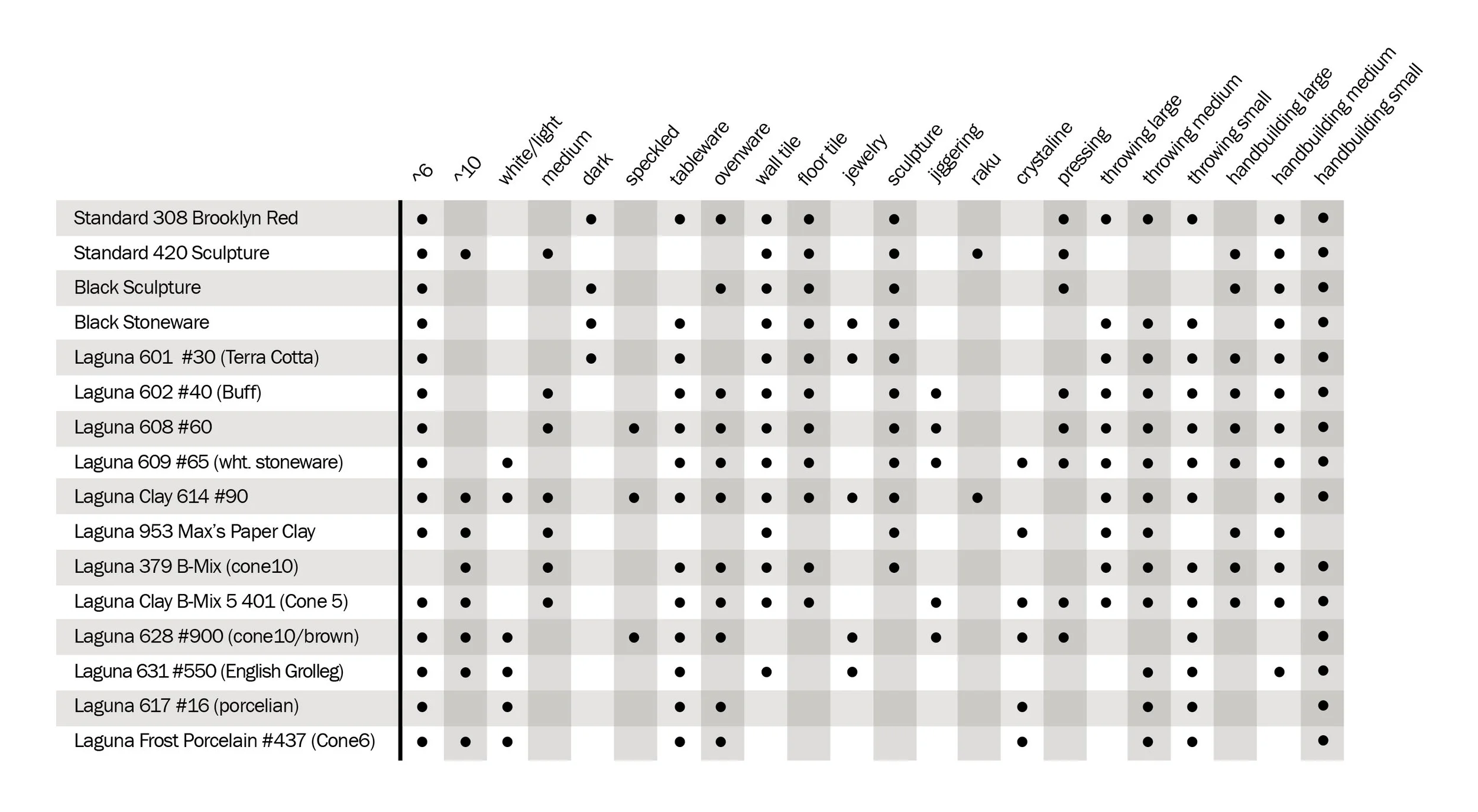 Clay Shop — BKLYN CLAY