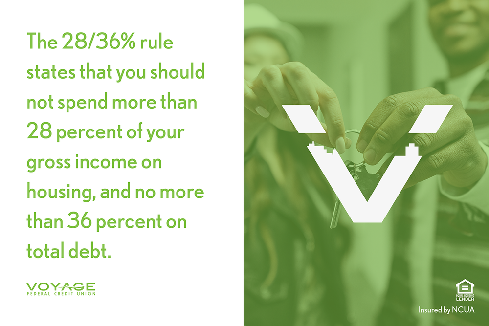 Know How Much House You Can Afford — Voyage Federal Credit Union