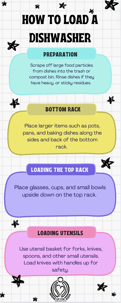 Speak Up for Kids - How to Load and Run a Dishwasher Properly: Step-by ...